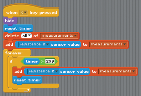 Scratch Programming Measuring And Graphing Raspberry Pi Geek