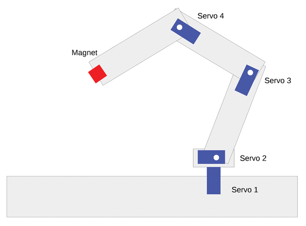 ESP8266 Part 3 Raspberry Pi Geek