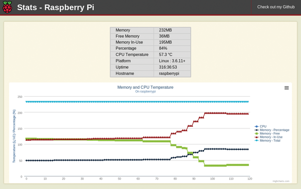 Monitoring Software - Page: 1.2 - Seite 2 » Raspberry Pi Geek