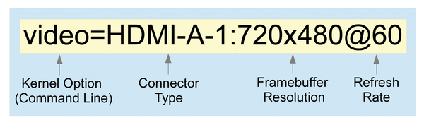 HDMI on BeagleBone Black - Page: 1.2 - Seite 2 » Raspberry Pi Geek