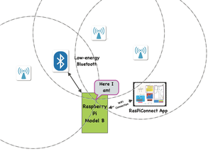 iBeacons - Page: 1.2 - Seite 2 » Raspberry Pi Geek