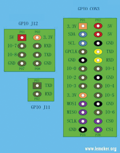 Banana Pi - Page: 1.4 - Seite 3 » Raspberry Pi Geek