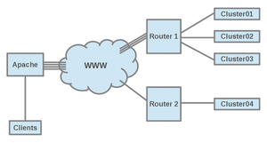 Rasp Pi Cluster - Page: 1.6 - Seite 4 » Raspberry Pi Geek
