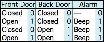 littleBits – logicBits » Raspberry Pi Geek