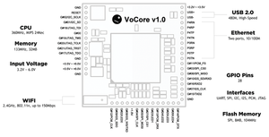 VoCore » Raspberry Pi Geek