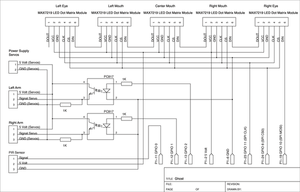 Rasp Pi Halloween Ghost » Raspberry Pi Geek