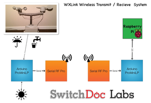 SwitchDoc Labs – Wireless Weather Station » Raspberry Pi Geek