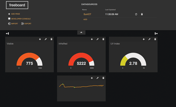 Show off the Power of IoT - Page: 1.4 - Seite 3 » Raspberry Pi Geek