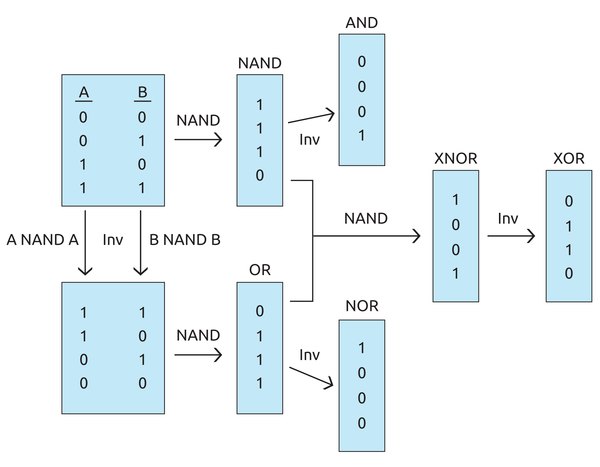 littleBits – logicBits » Raspberry Pi Geek